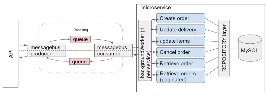 GitHub - ElectNewt/RetailIM-Distributed-System