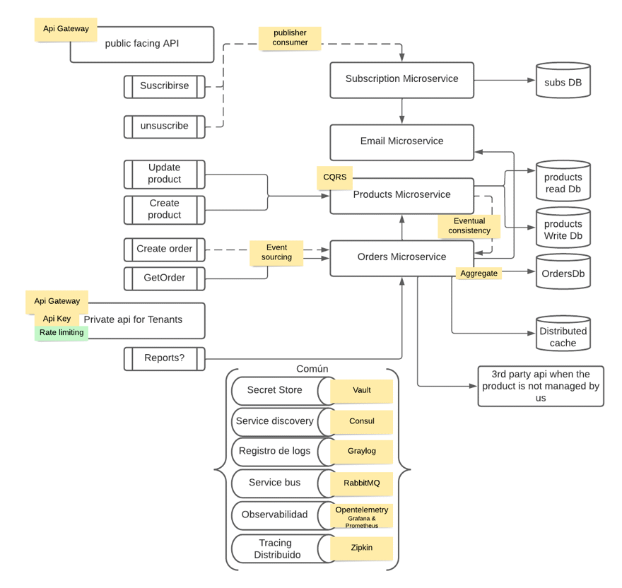 Qu Es Rate Limiting Implementacion En NET Qu Es Rate Limiting Implementacion En NET